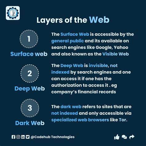 The Layers Of The Web 1 Surface Codehub Technologies