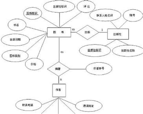 E R模型 搜狗百科