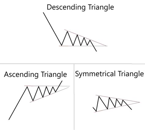 How To Trade The Ascending Triangle Explained Three Ways To Improve The Performance Of