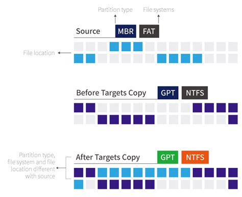 Data Copy | EZ Dupe Duplicator Expert