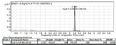 Figure A3 Lcms Purity Data At 215 Nm For Sid 88095709 Cid 44640177 Download Scientific