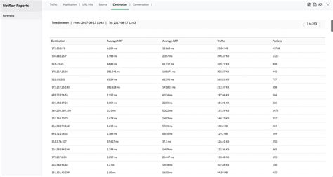 DPI Reports OpManager Plus Help