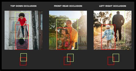 Bounding Box Annotation 2025 Best Practices Label Your Data