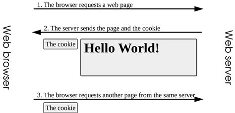 Browser Cookie Magic A Web Browser S Secret Weapon ALTTY
