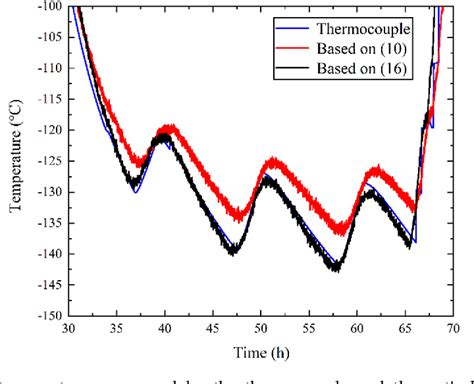 Figure 11 From Monitoring A Heatsink Temperature Field Using Raman