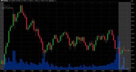 Btc Money Flow Index Thinkorswim Pre Market Scan The Waverly