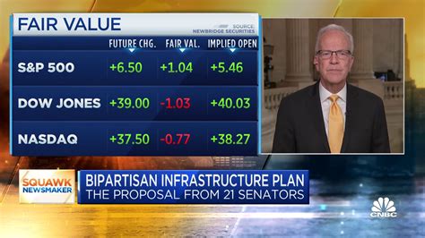 Sen Jerry Moran On State Of Negotiations Over Bipartisan