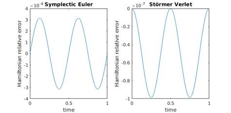 3 Motion Of The Vibrating String Download Scientific Diagram