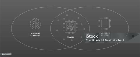 Layered Structure Of Artificial Intelligence And Tinyml Stock Illustration Download Image Now