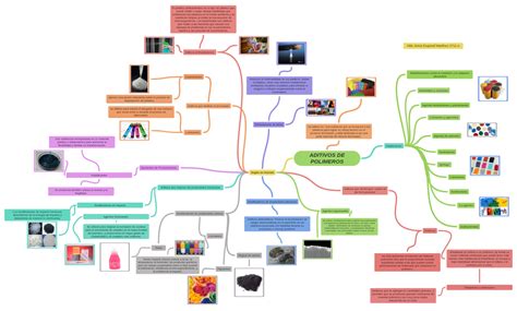 Aditivos De Polimeros Image Image Image Image Aldo Jesus Esquivel
