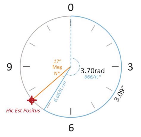 Z32 Non Substitution Solution Proposal Zodiac Cipher Mailings