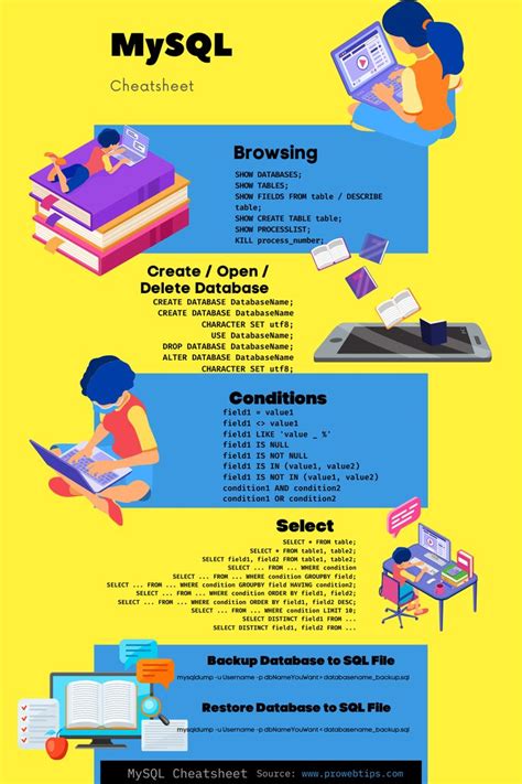 Ultimate Mysql Cheatsheet Mysql Installation Database Management System