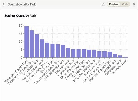 How To Use Claude Artifacts To Visualize Data Zapier
