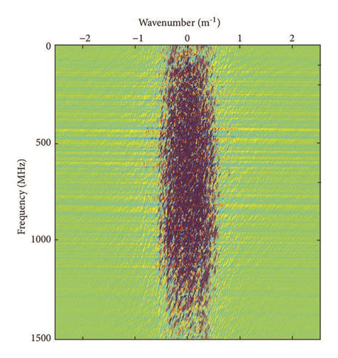 the comparison of f k spectrum a forward simulation result b