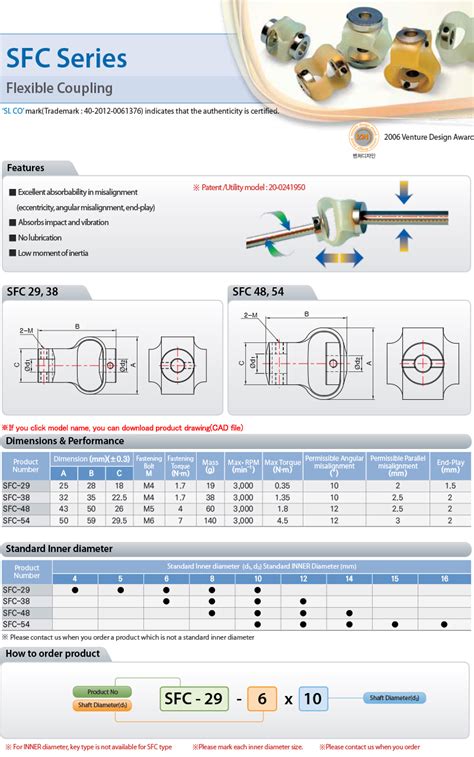 Flexible Coupling Sfc Series By Sung Il Machinery Komachine Supplier Profile And Product List