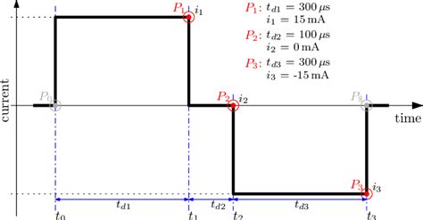 Exemplary Biphasic Stimulation Pulse Configura Tion Download Scientific Diagram