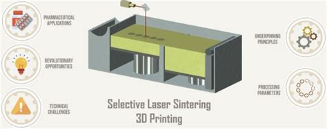 What Is Powder Bed Fusion Plus The Best Powder Bed Fusion 3D Printers