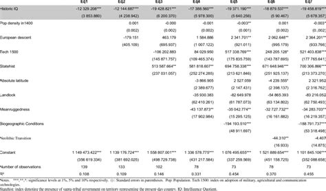 Ordinary Least Squares Estimations Download Table
