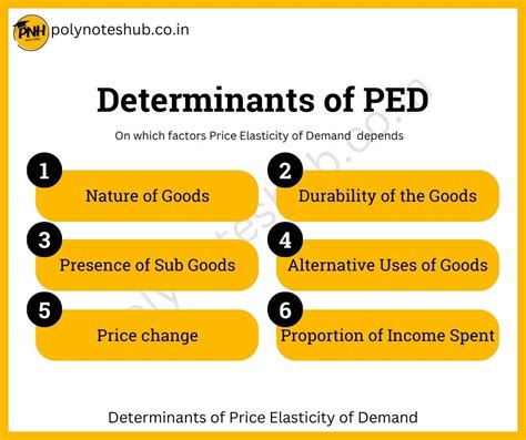 Determinants Of Price Elasticity Of Demand Or Ped New Topic [2024