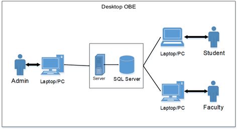 Github Saqlainjanalidesktop Obe Desktop Obe Is A Learning