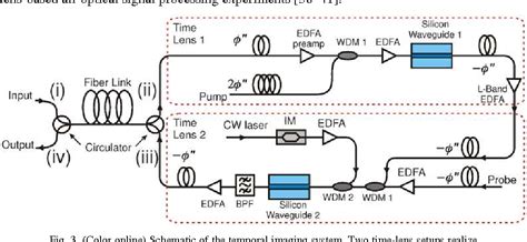 Figure 3 From Spectral Phase Conjugation Via Temporal Imaging References And Links Cancellation