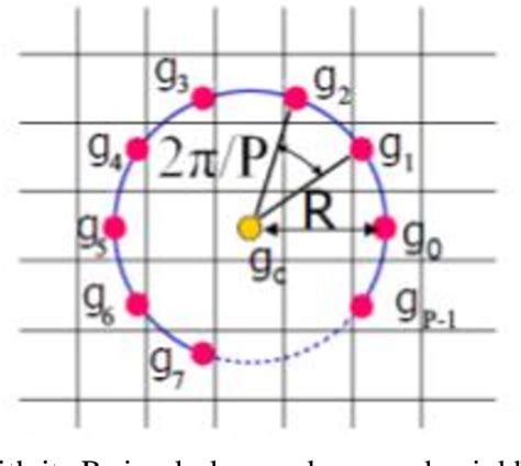 Figure 4 From Design Of Novel System For Face And Fingerprint