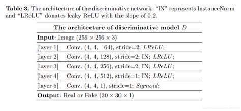 Shift Net论文阅读笔记shiftnet北极烧烤肉丝的博客 Csdn博客