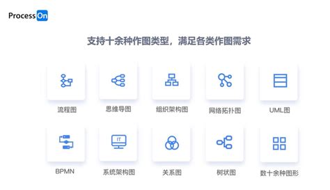 请问有什么好用的记笔记和做思维导图和软件呢？ 知乎