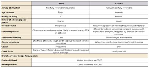 Understanding Managing COPD Exacerbations Sanofi Campus