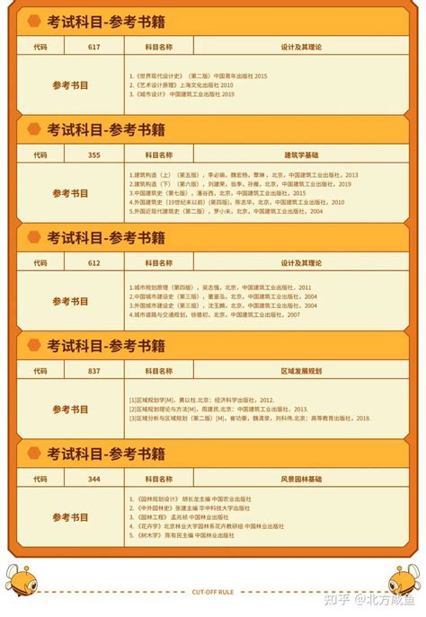 天津城建大学艺术设计考研院校分析 知乎