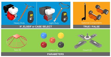 Modular Design Design Standards And Function Automation Using