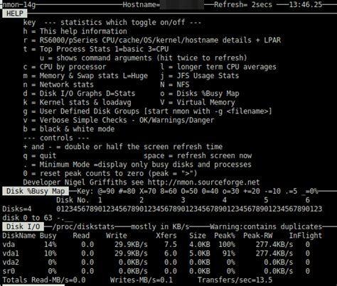 Disk Request Responses Are Too High Problem Zabbix Forums
