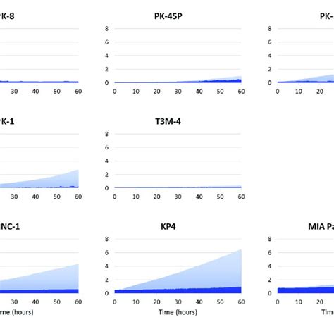 Artificial Intelligence Ai Based Analysis Of The Areas Of The Human