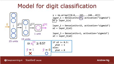 Ml 2 3 Neural Network 代码理解apache Ml Neural实现神经网络 Csdn博客