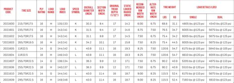 Enducombi Rt By Apollo Tires Commercial Truck Tires Sttc