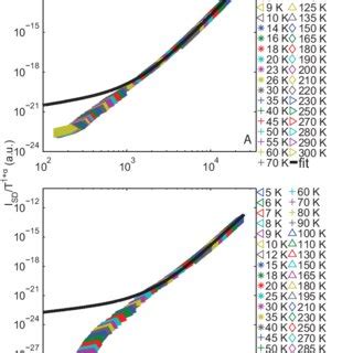 Plotting ID Vs VDS In Scaled Coordinates As Suggested By Eq 2 Top Download Scientific