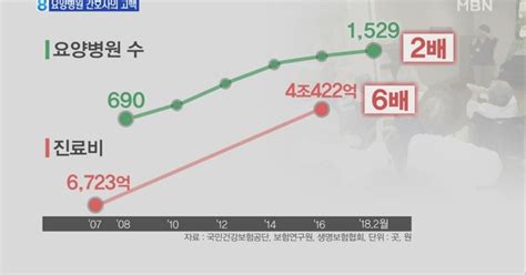 어느 요양병원 간호사의 고백 암테크 판 친다