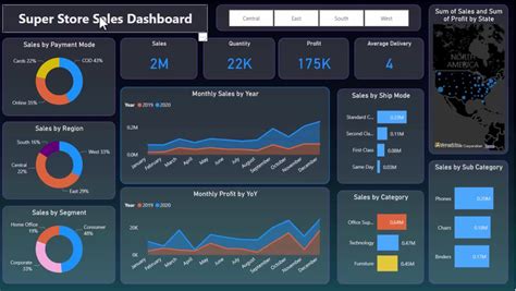 Tauseef Nadeem On Linkedin Dataanalytics Powerbi Onlinesales Datavisualization