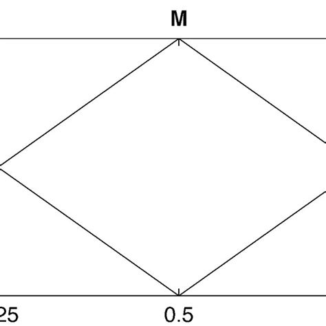 Fuzzy Domains Of The Input And Output Variables Download Scientific