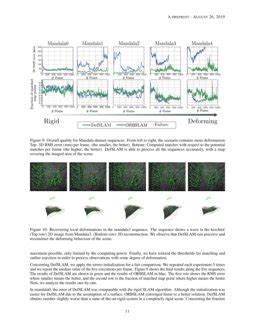 DefSLAM Tracking And Mapping Of Deforming Scenes From Monocular