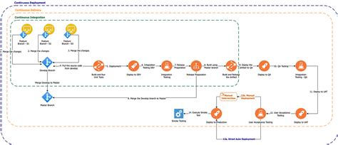 Cicd With Atlassian Bamboo 901 And Bamboo Yaml Specs By Ajanthan