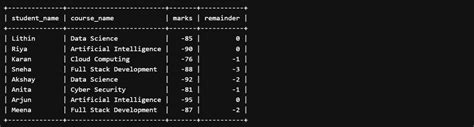 Mod Function In Sql Syntax Examples And Best Practices