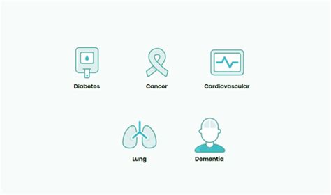 Health Risk Assessment Smartdata