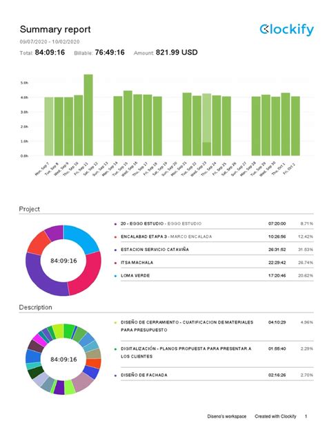 Clockify Summary Report 09 07 2020 10 02 2020 Pdf