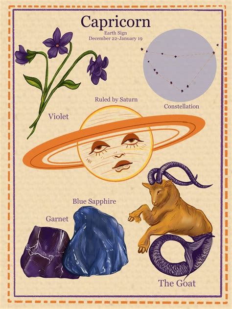 Zodiac Astrology Vintage Style Poster Capricorn Etsy Zodiac Art