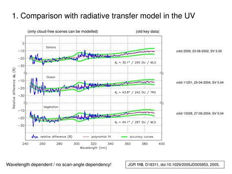 Ppt Wp10 Polarisation Only Work Done At Knmi Powerpoint Presentation Id 4699373