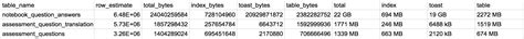 Ruby On Rails Postgresql Storing Large Json Strings How To Best