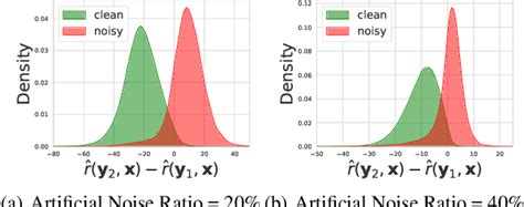 Figure 1 From Robust Preference Optimization With Provable Noise