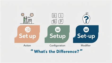 Set Up Vs Setup Vs Set Up Whats The Difference Clear Guide And Examples