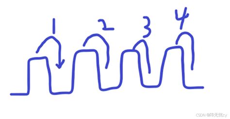 Esp8266使用舵机以及16路pwm舵机pca 9685的使用方式esp8266 舵机 Csdn博客